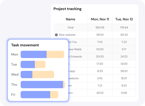 Workforce Analytics Software & AI Performance Management | Intelogos